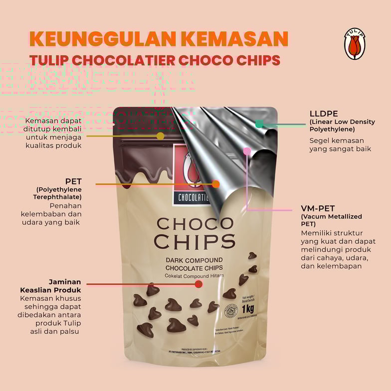 Peran-Peran Kemasan: Lebih Penting dari Sekedar Membalut Produk